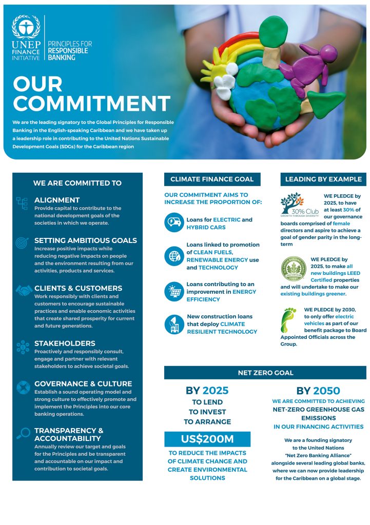 Principles for Responsible Banking - RFHL